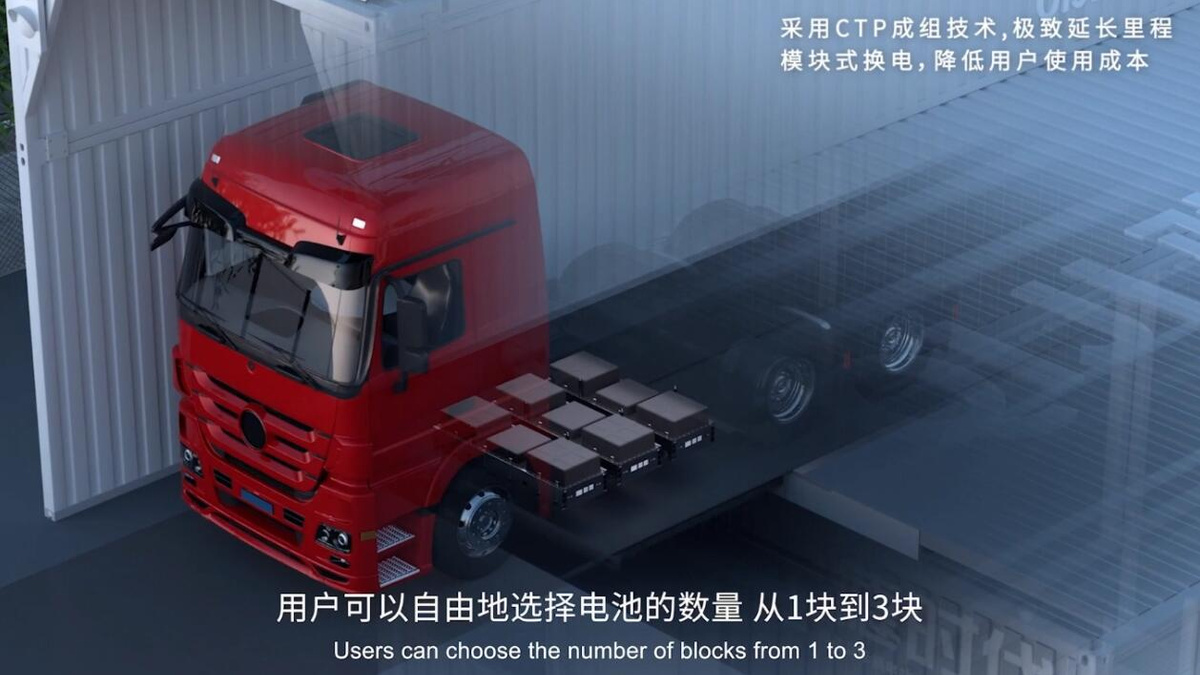 Camions électriques : l'avenir est-il au "Battery Swap" ? - L ...