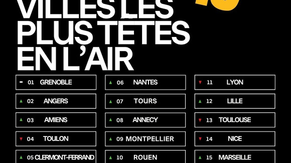 Objets insolites oubliés dans un Uber en 2026 : une prothèse de jambe ...