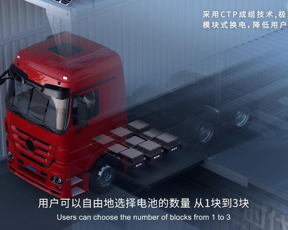 Camions électriques : l'avenir est-il au "Battery Swap" ? - L ...